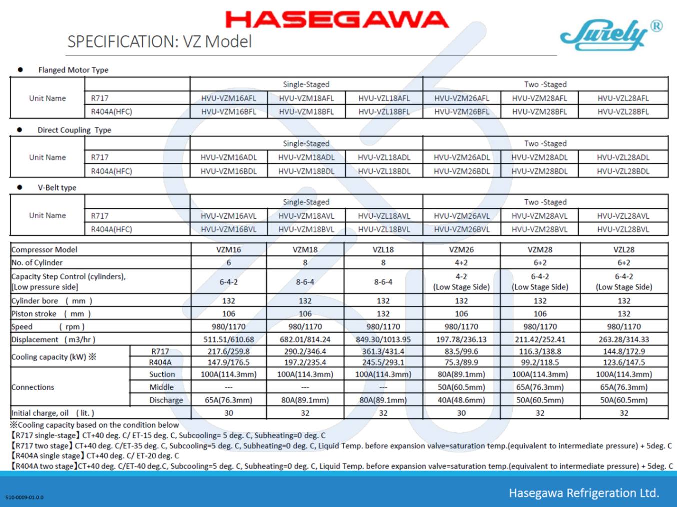 کمپرسورهای هاسه گاوا HASEGAWA COMPRESSOR - کولاک