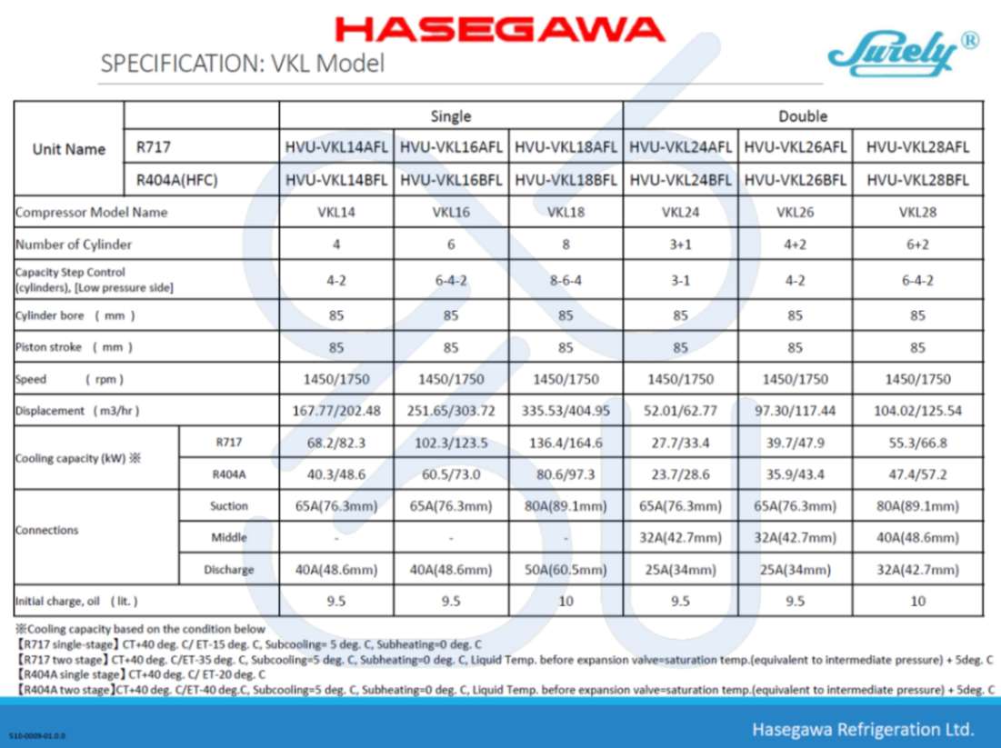 کمپرسورهای هاسه گاوا HASEGAWA COMPRESSOR - کولاک