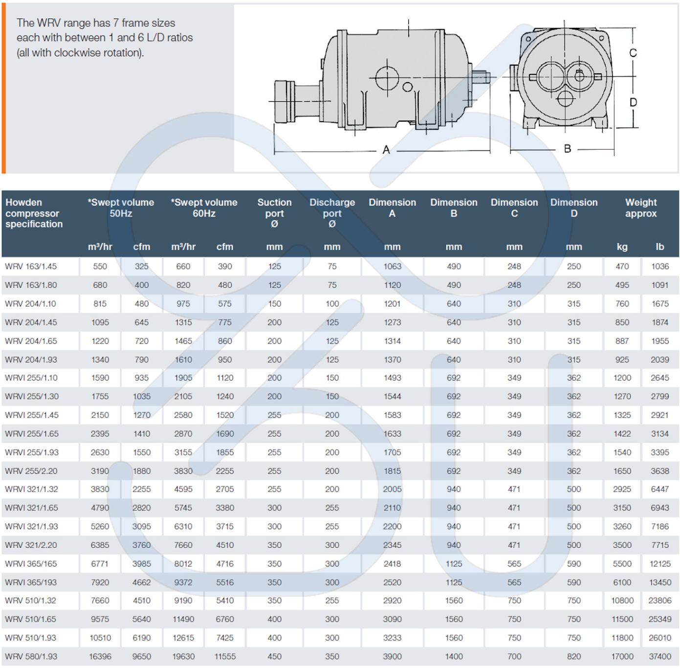 کمپرسورهای اسکرو HOWDEN سری WRV - کولاک