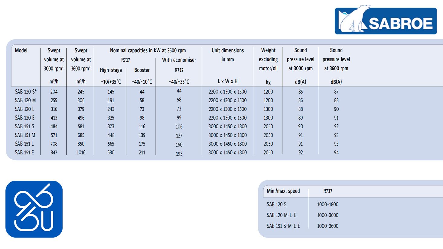 کمپرسورهای اسکرو SABROE سری XJF-Small single-stage - کولاک